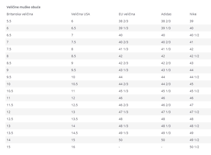 Tablice veličina obuće - Ela Sport
