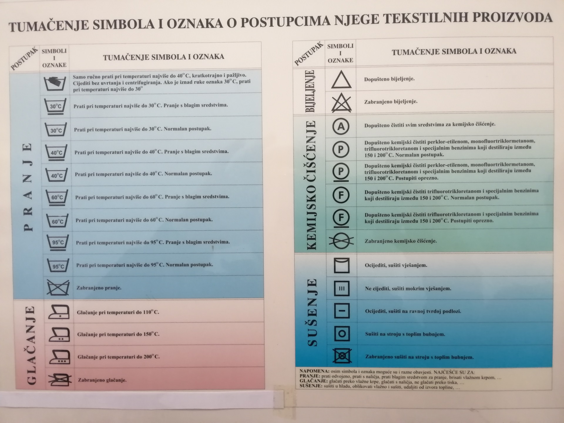 Tumačenje simbola i oznaka o postupcima njege tekstilnih proizvoda ...